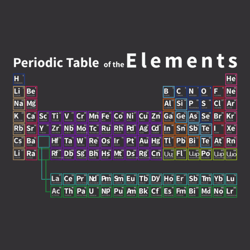 Complete Periodic Table Periodic Table Of Elements Chart Vintage Short ...