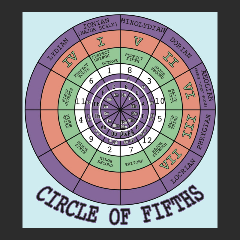 Custom Circle Of Fifths Poster Copy Copy Copy Copy Copy Copy Copy ...