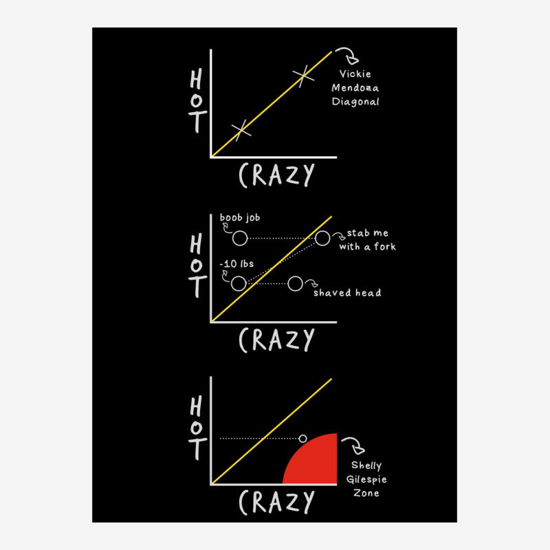 Hot Crazy Scale Poster Funny Vintage Classic T-shirt By Khalaflamberp ...