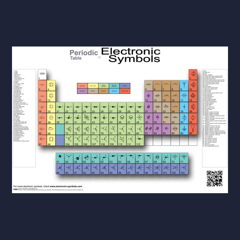 Periodic Table Of Electronic Symbols Poster Copy Classic T-shirt By ...